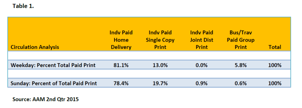 Circulation Analysis Report: Home Delivery – News/Media Alliance