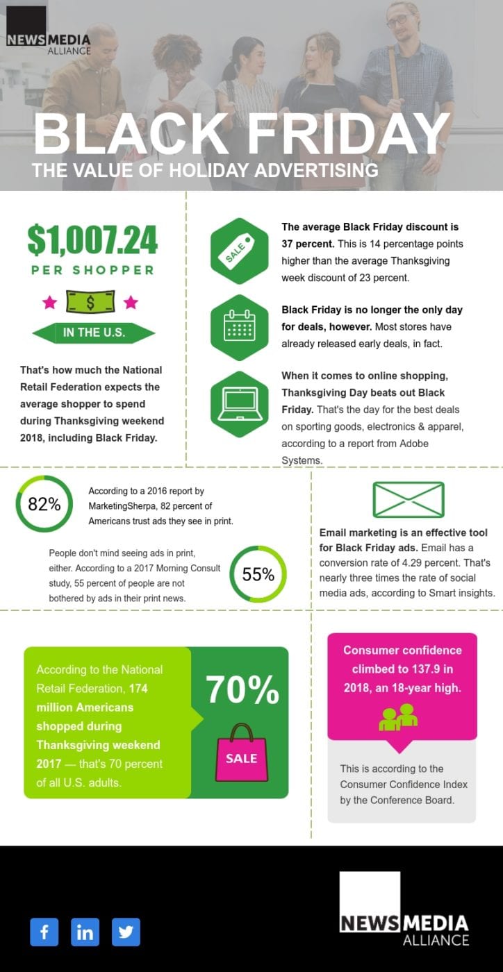 Infographic: The Value of Black Friday Advertisements - News/Media Alliance